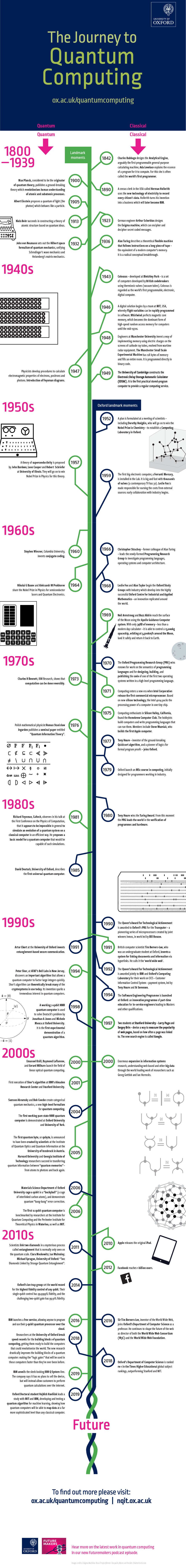 The Journey to Quantum Computing | NQIT The Journey to Quantum Computing | NQIT